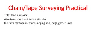 Farm Surveying.pptx