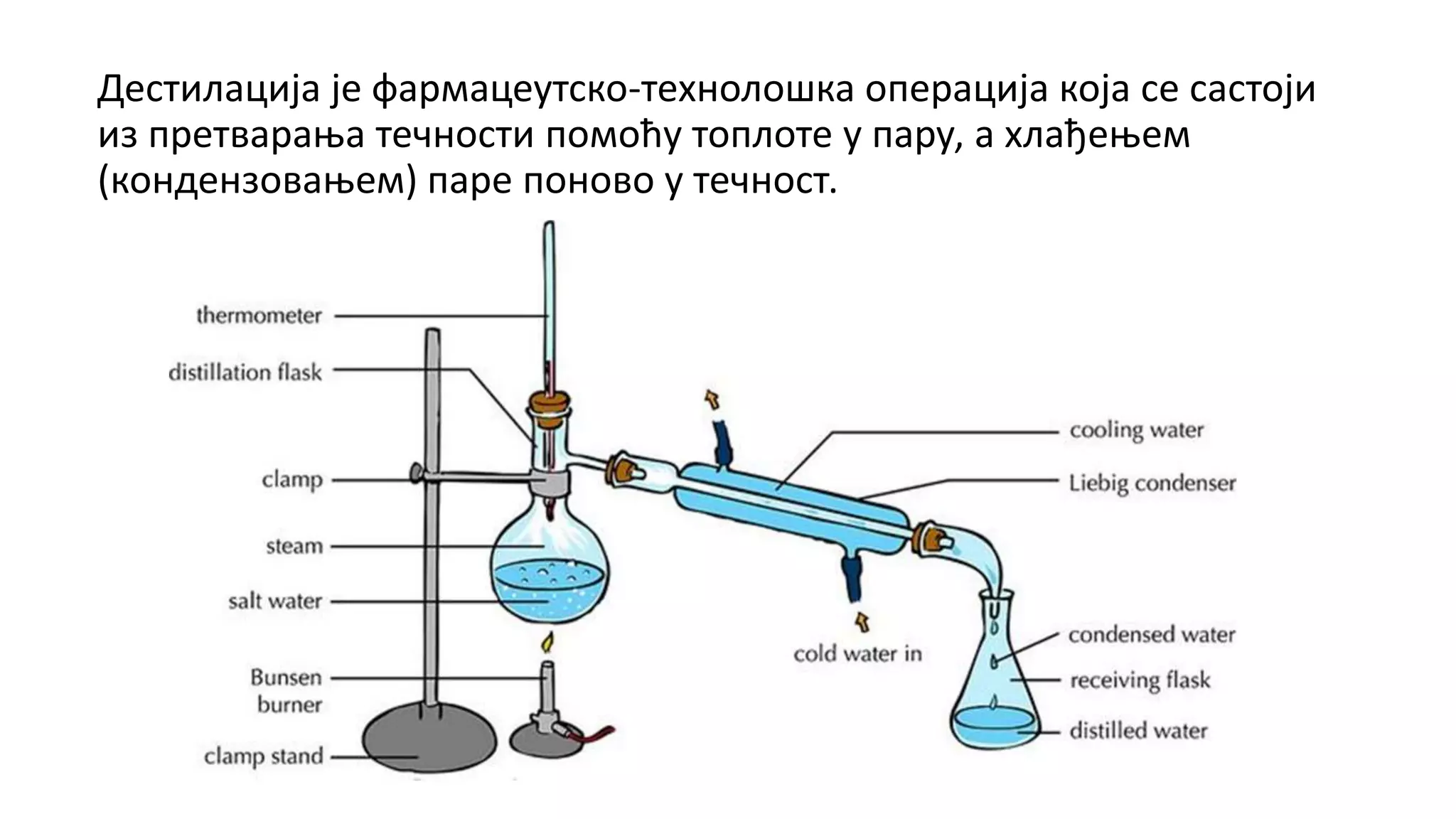 Destilacija / Demineralizacija | PPTX