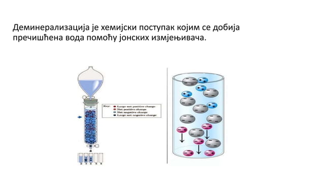 Destilacija / Demineralizacija | PPTX
