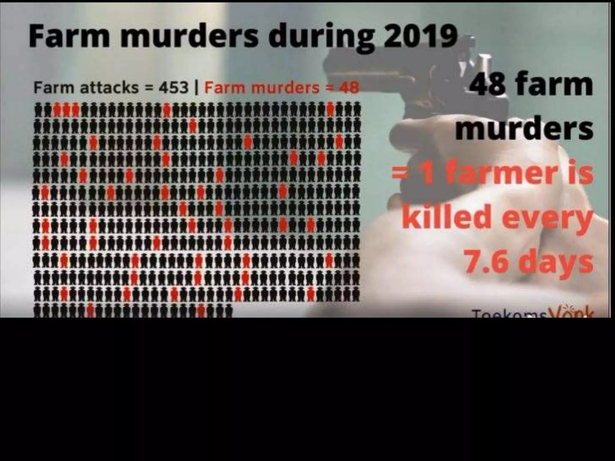 Farm Terrorism and Genocide in South Africa | PPT