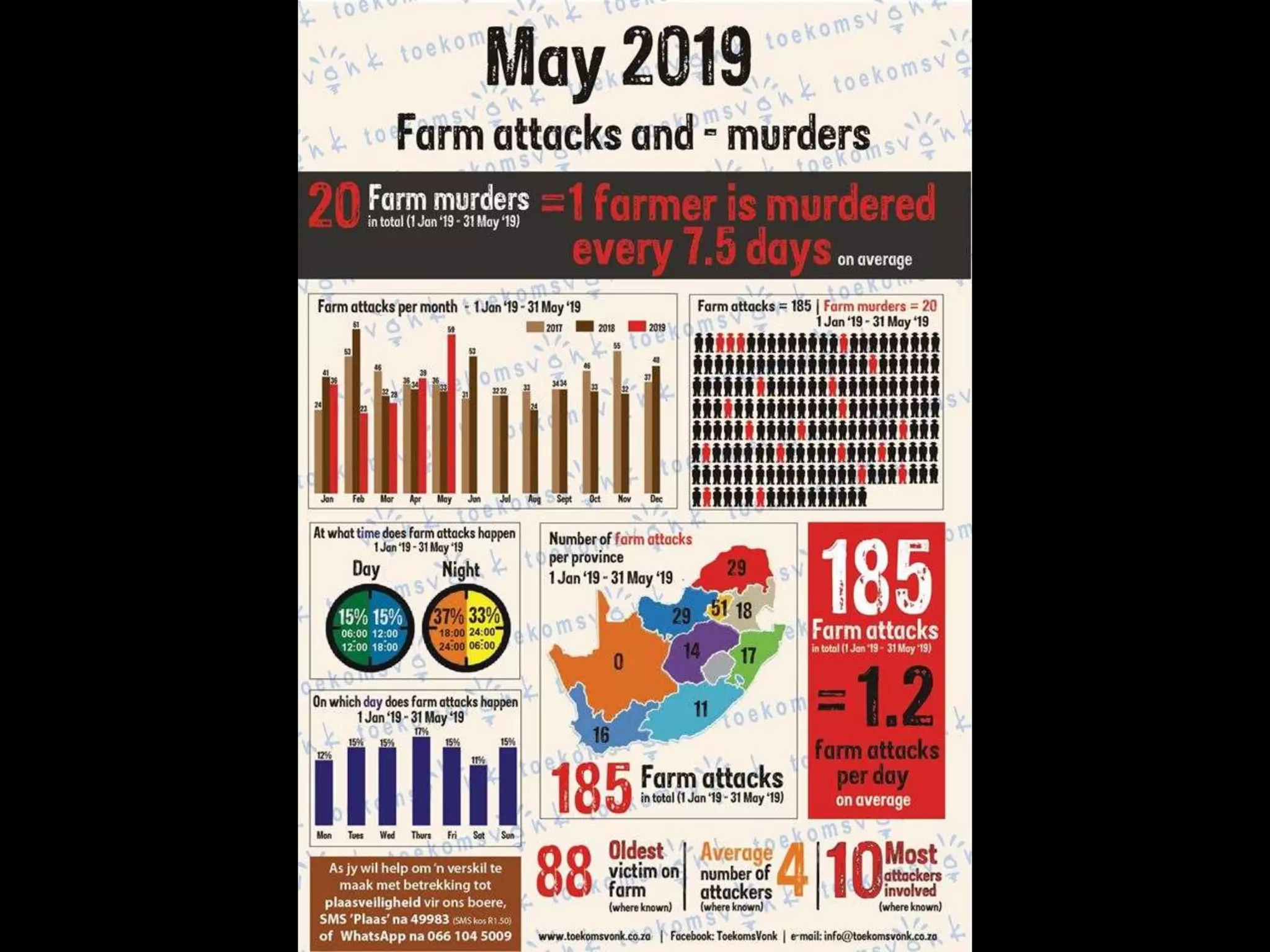 Farm Terrorism and Genocide in South Africa | PPT