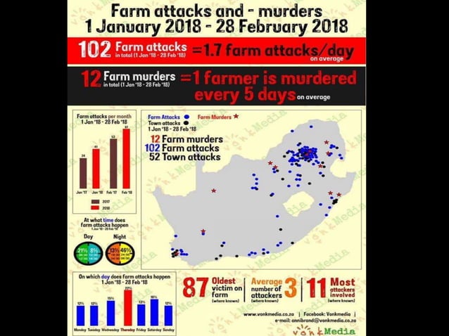 Farm Terrorism and Genocide in South Africa | PPT
