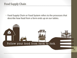 Farm to Fork - A Supply Chain Perspective | PPTX