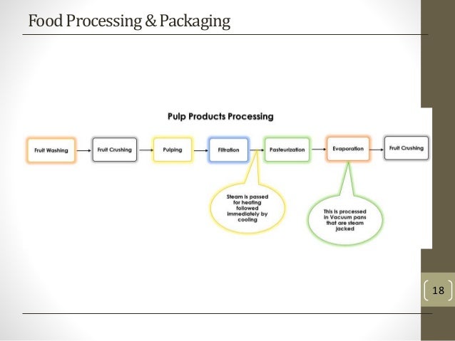 Farm to Fork - A Supply Chain Perspective