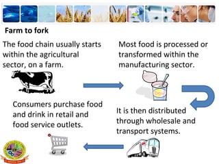 Farm to fork ppt | PPT