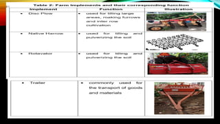 SELECT FARM TOOLS, IMPLEMENTS & EQUIPMENT.pptx