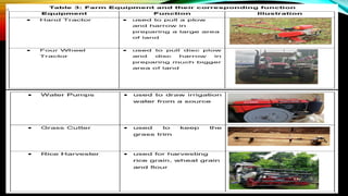 SELECT FARM TOOLS, IMPLEMENTS & EQUIPMENT.pptx