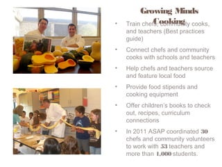 Farm to School Institute: Cooking in the Classroom | PPT