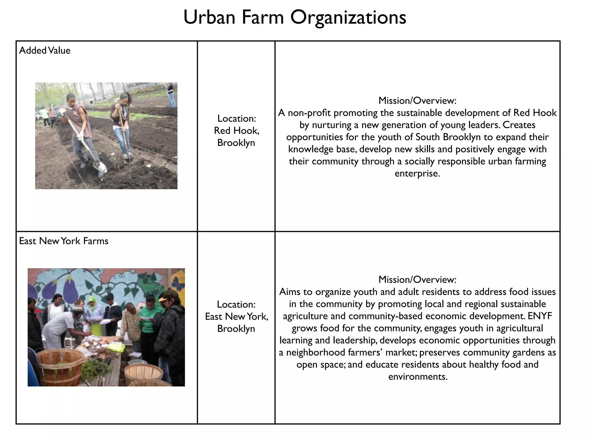Farm To Table Slides | KEY