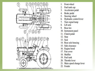 Farm tractor | PDF