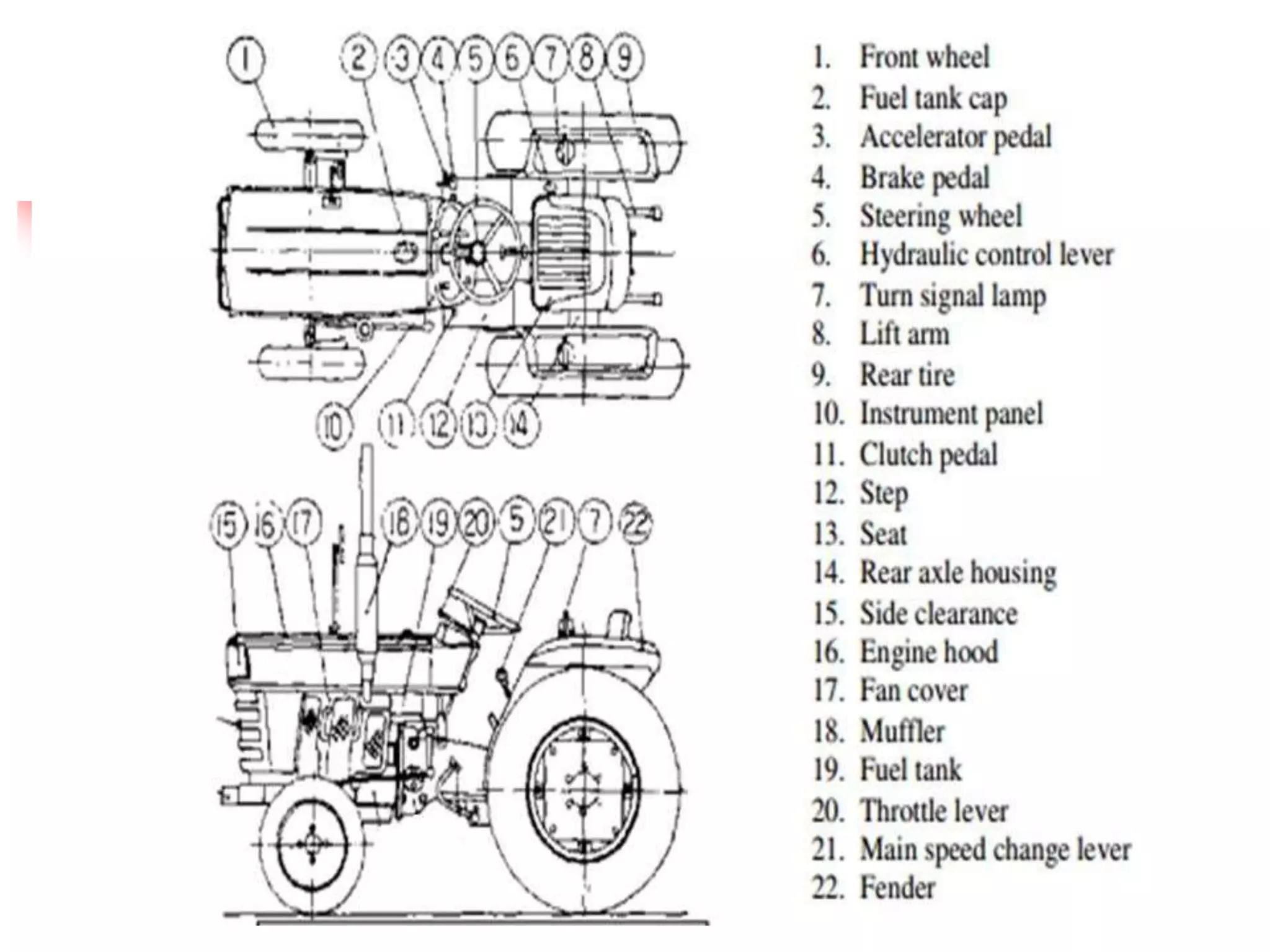Farm tractor and tractor operating cost estimation.pptx