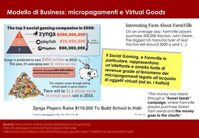 Farmville: Gaming, Target, Business, Advertising | PPT | Video Gaming
