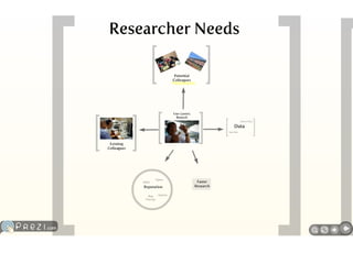 User-centric Research | PPT
