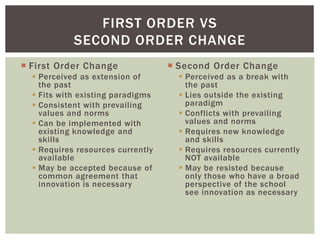 District Leadership That Works | PPTX
