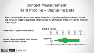 Better Design Through Measurement: Contact vs. Non-Contact Technologies ...