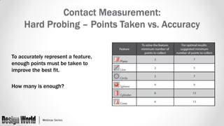 Better Design Through Measurement: Contact vs. Non-Contact Technologies ...