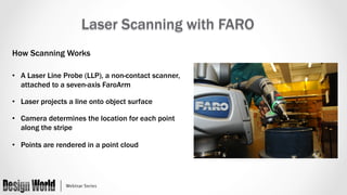 Streamlining Product Development: Designing from Scan Data with ...