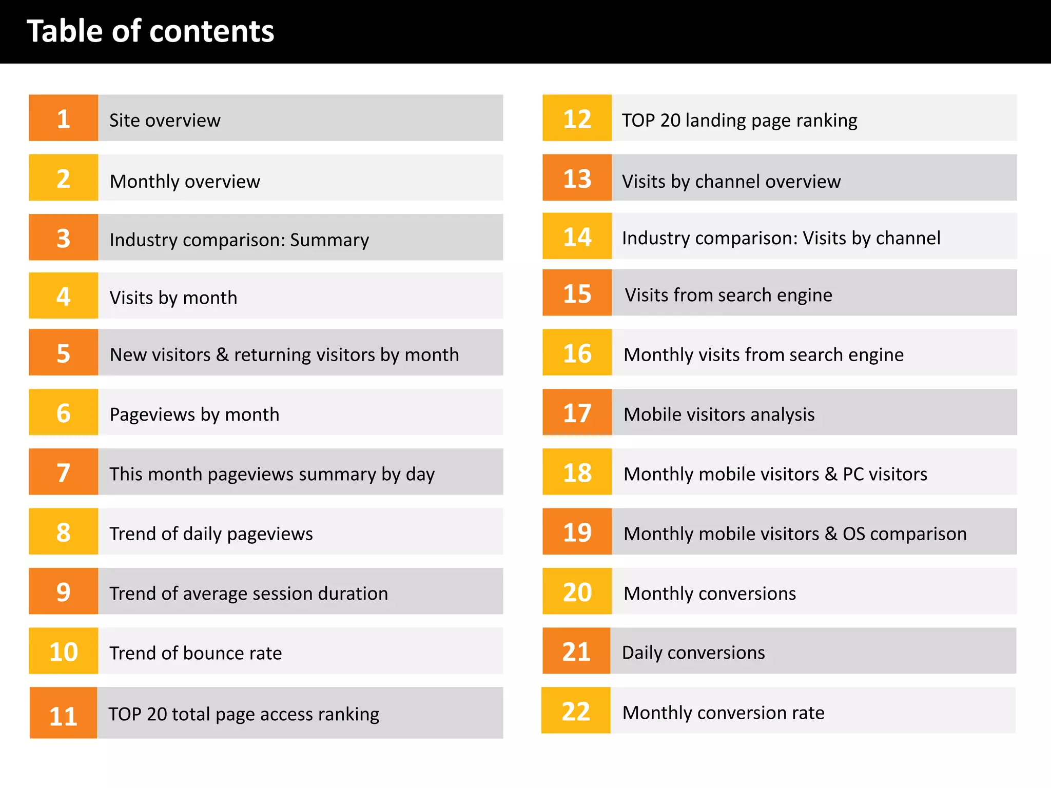 FARO REPORT Premium Sample | PPT