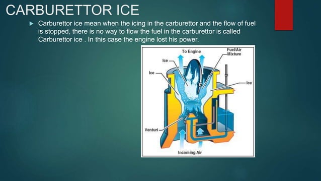 AIRCRAFT CARBURETTOR SYSTEM | PPT