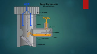AIRCRAFT CARBURETTOR SYSTEM | PPTX
