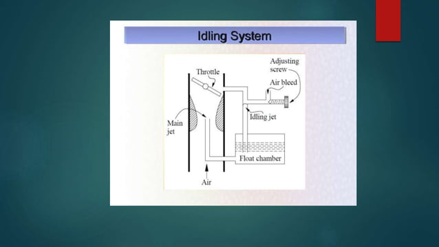 AIRCRAFT CARBURETTOR SYSTEM | PPT