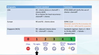 Re-emerging role of RT for pancreatic cancers | PPTX