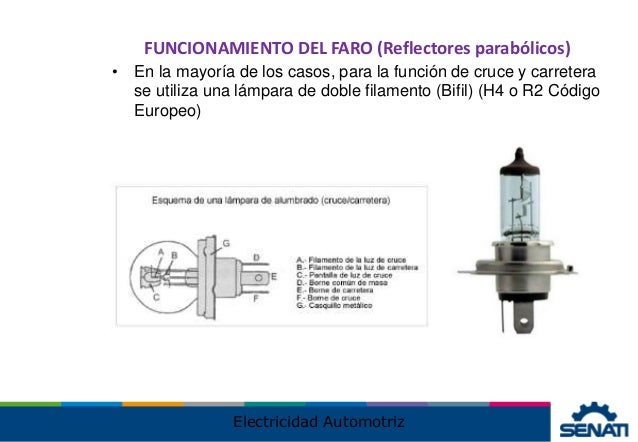 Faros y focos nomenclaturas