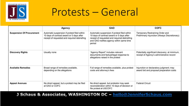 2024: The FAR - Federal Acquisition Regulations, Part 33 | PPTX