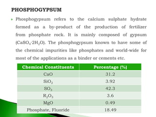 Phosphogypsum as replacement material for cement | PPTX