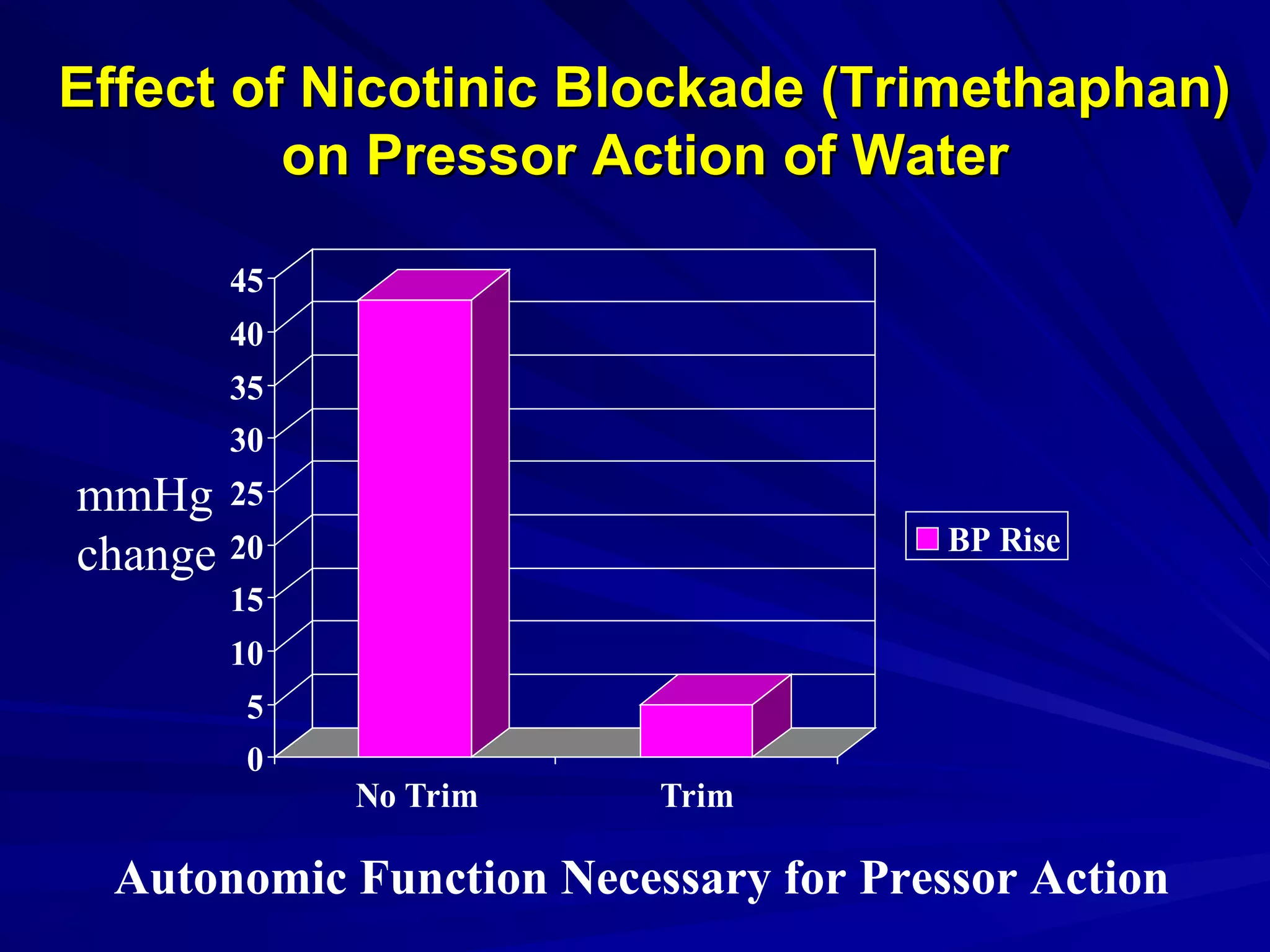 Colin Farquharson - orthostatic hypotension | PPT