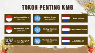 Sejarah KMB Konferensi Meja Bundar Simplified Presentation | PDF