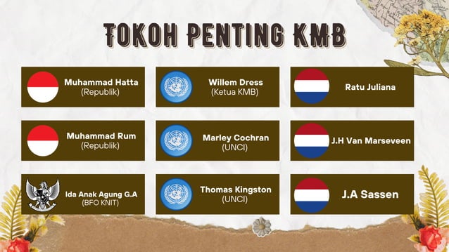 Sejarah KMB Konferensi Meja Bundar Simplified Presentation | PDF