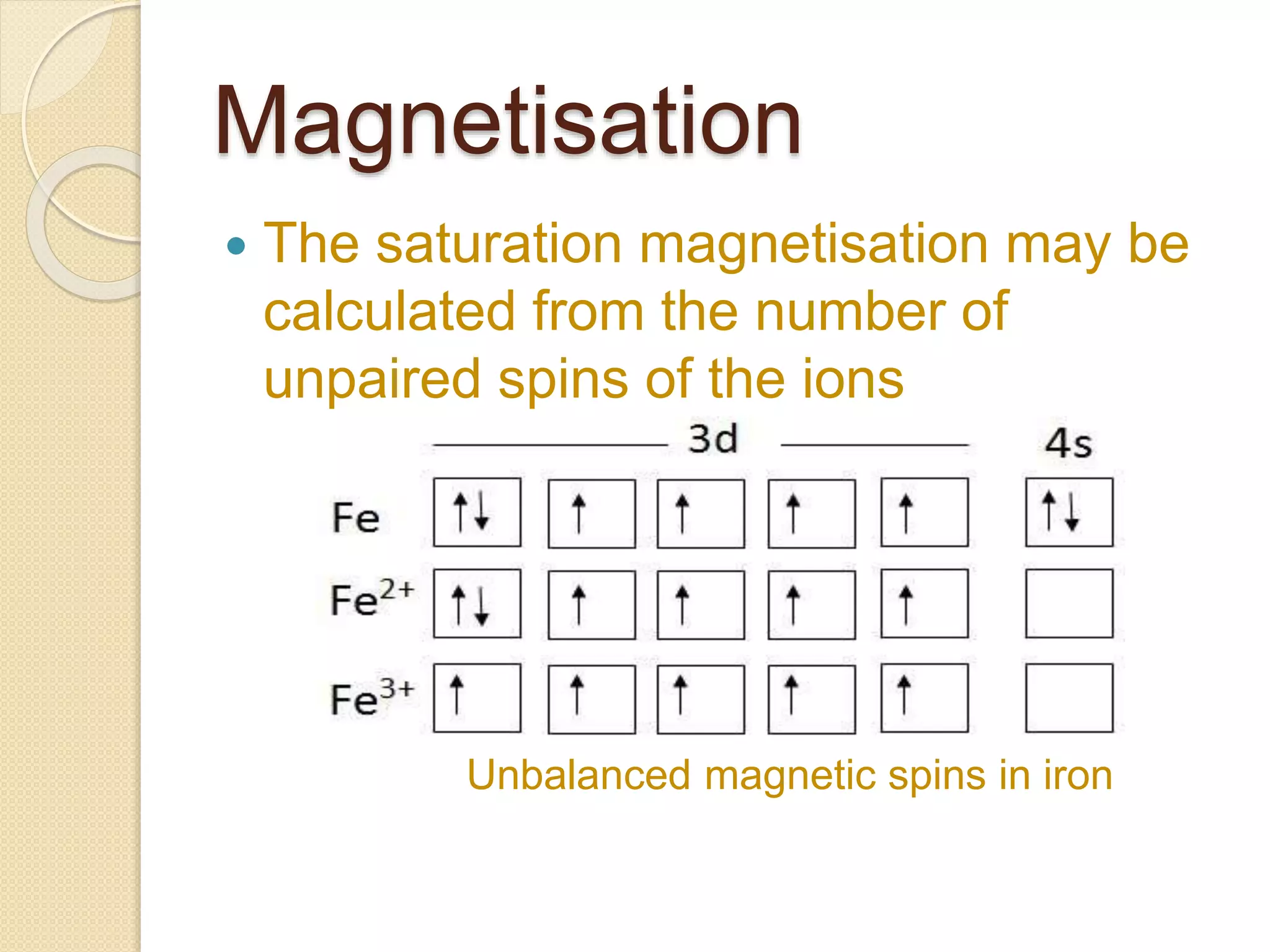 Farrites of fabrick | PPT