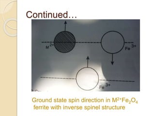 Farrites of fabrick | PPT