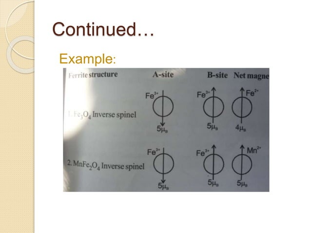 Farrites of fabrick | PPT