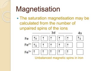 Farrites of fabrick | PPT