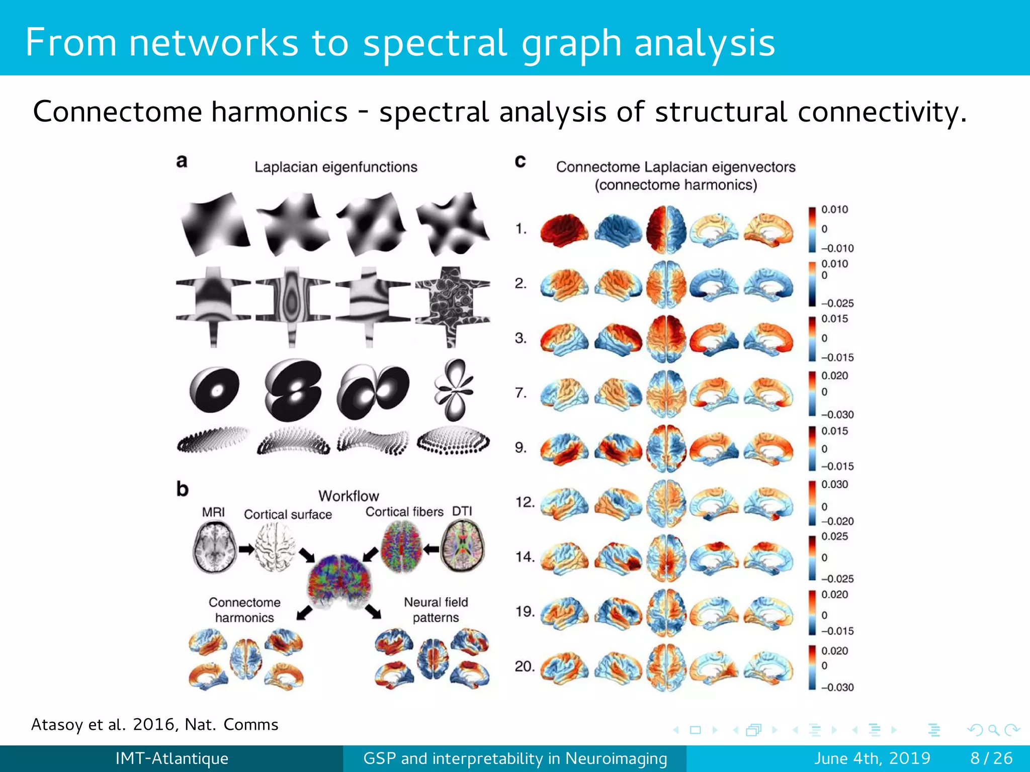 Graph Signal Processing: an interpretable framework to link neurocognitive architectures with ...