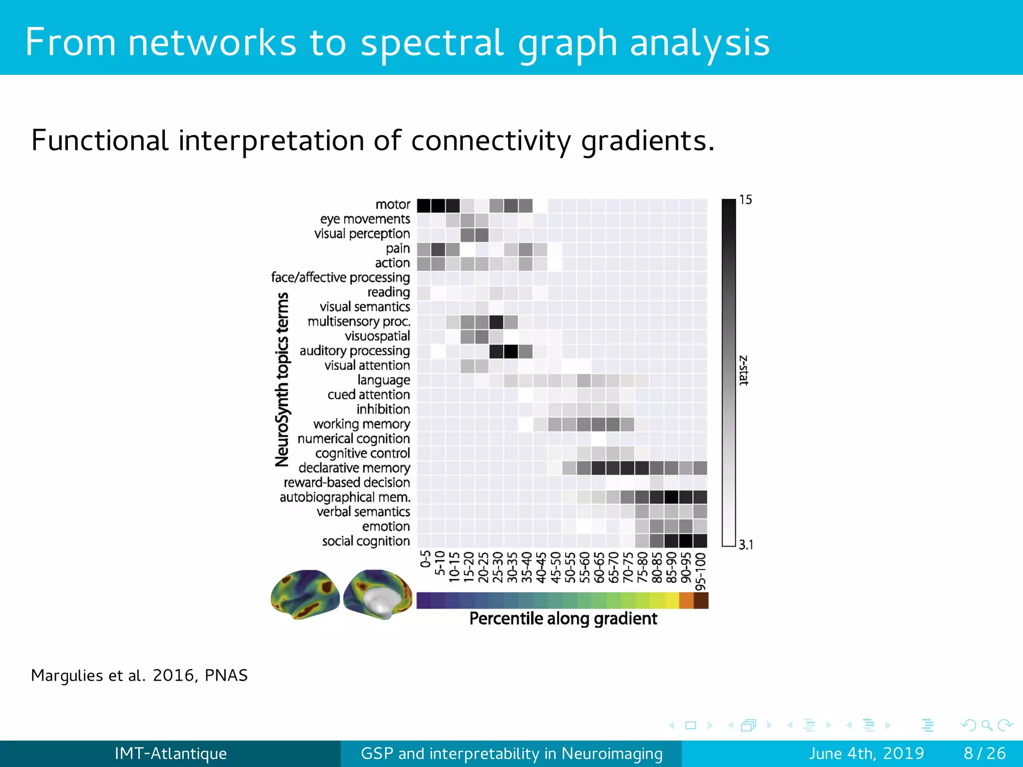 Graph Signal Processing An Interpretable Framework To Link