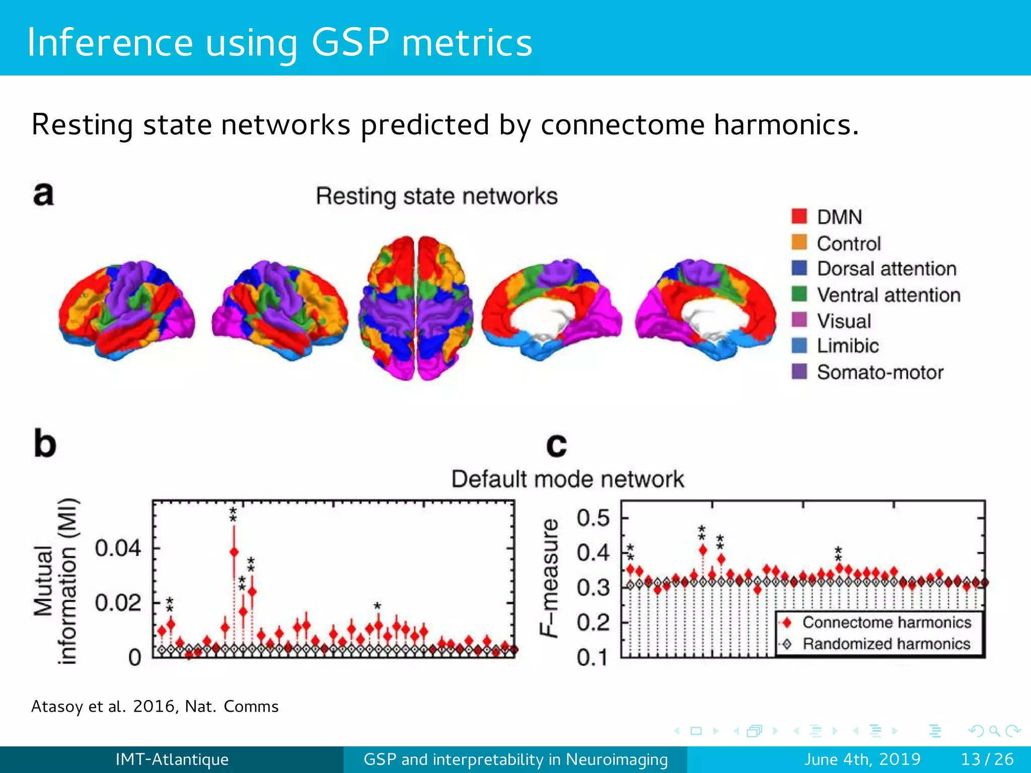 Graph Signal Processing: an interpretable framework to link neurocognitive architectures with ...