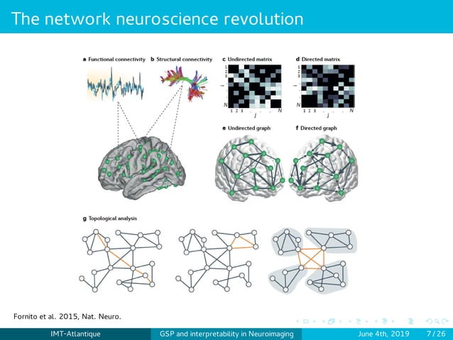 Graph Signal Processing: an interpretable framework to link neurocognitive architectures with ...