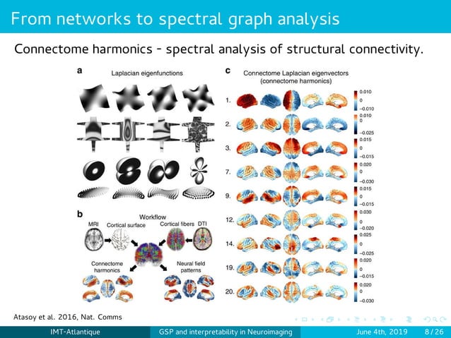 Graph Signal Processing: an interpretable framework to link neurocognitive architectures with ...