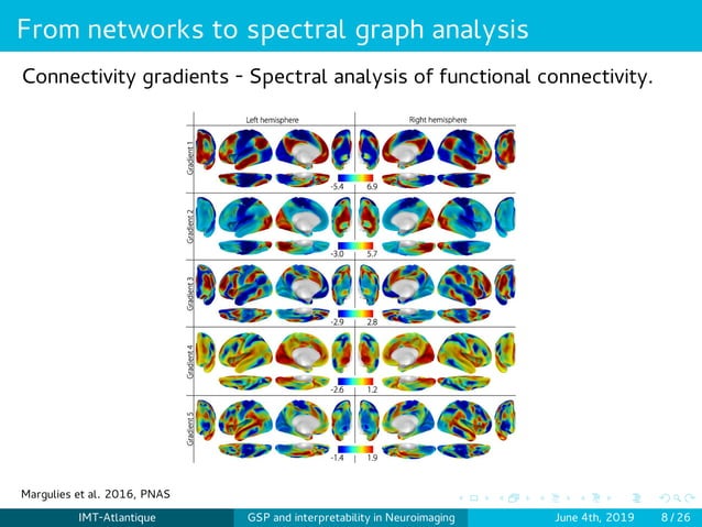 Graph Signal Processing: an interpretable framework to link neurocognitive architectures with ...