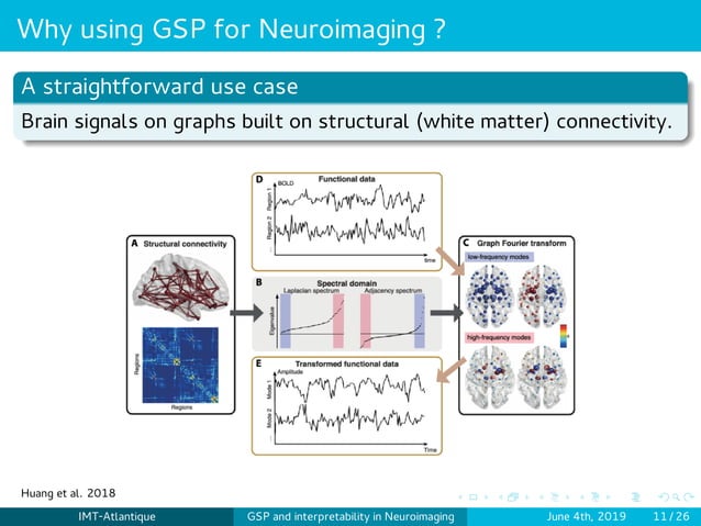 Graph Signal Processing: an interpretable framework to link neurocognitive architectures with ...