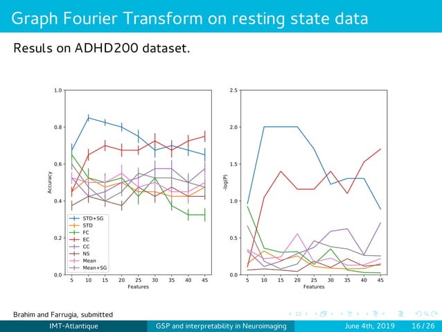 Graph Signal Processing: an interpretable framework to link neurocognitive architectures with ...