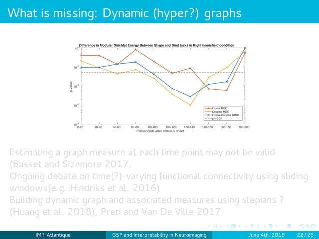 Graph Signal Processing: an interpretable framework to link neurocognitive architectures with ...