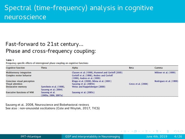 Graph Signal Processing: an interpretable framework to link neurocognitive architectures with ...