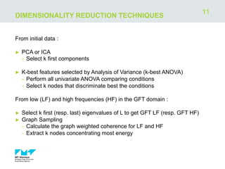 Evaluating Graph Signal Processing for Neuroimaging Through ...
