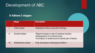 Aneurysmal Bone Cyst | PPTX
