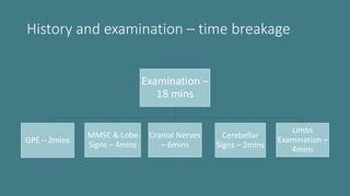 Farrukh neurosurgery long case history & examination technique | PPTX