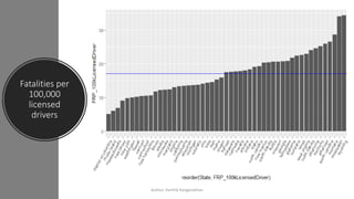 Fatality Analysis Reporting System | PPTX